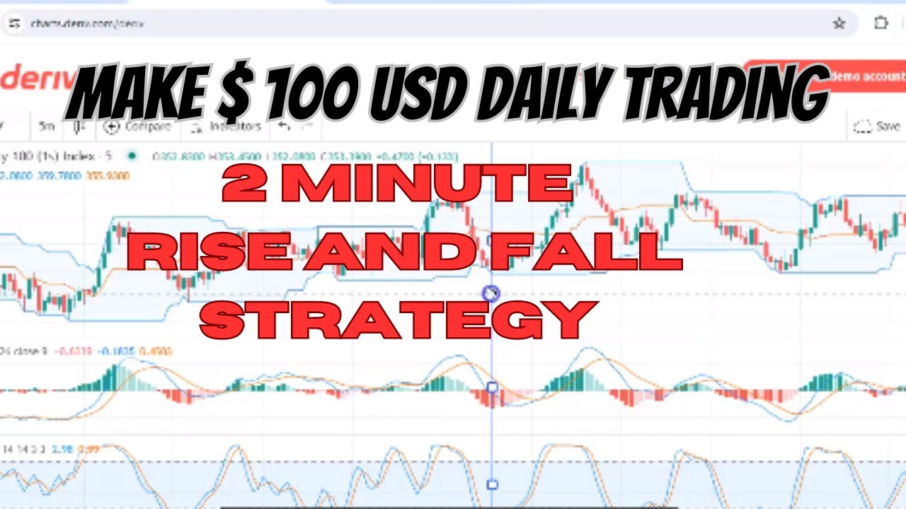 BEST INDICATORS TO TRADE RISE AND FALL STRATEGY AND EARN $100USD DAILY ...