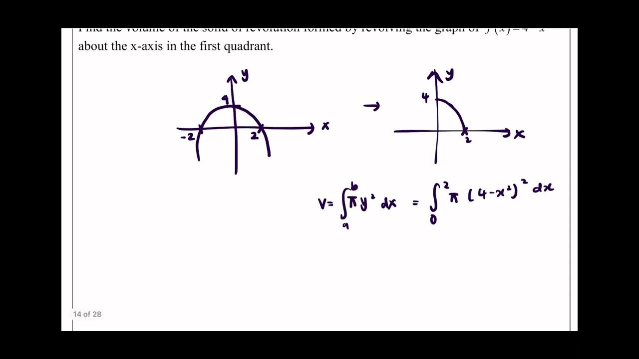 Volume of solid of revolutions revolve about x-axis part 2 - YouTube