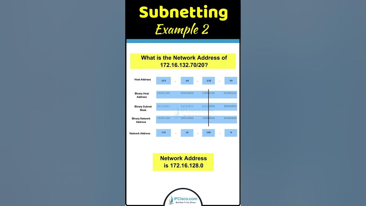 3 Perfect Subnetting Example | Subnetting Challenge | CCNA 200-301 ...