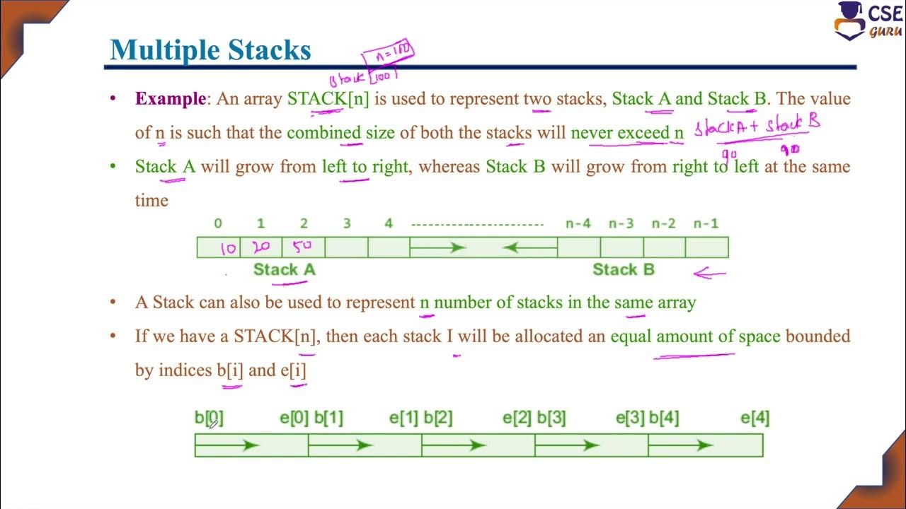 Multiple Stacks in Data structure | L 26 | Data Structures & Applications - YouTube