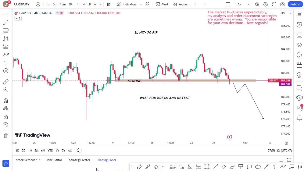 Forex Live GBPJPY Setup Trading -My Strategy 27/10/23 - YouTube