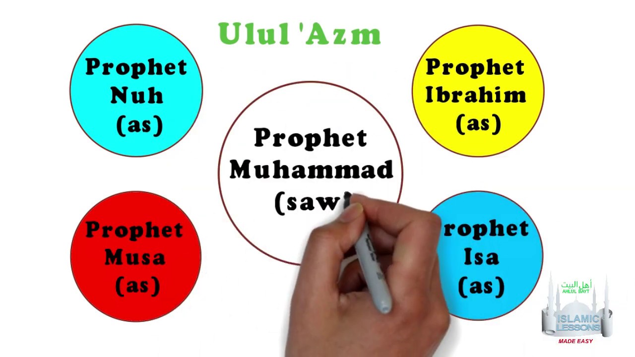 MADRASA - Ulul Azm Prophets - B23 - YouTube