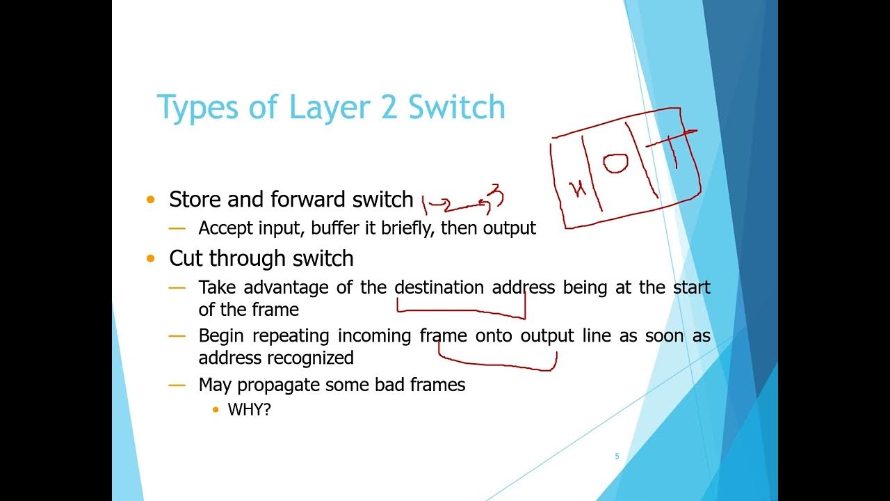 Lan Part5 Last Partbcamcaugcnetjrfbtech Youtube
