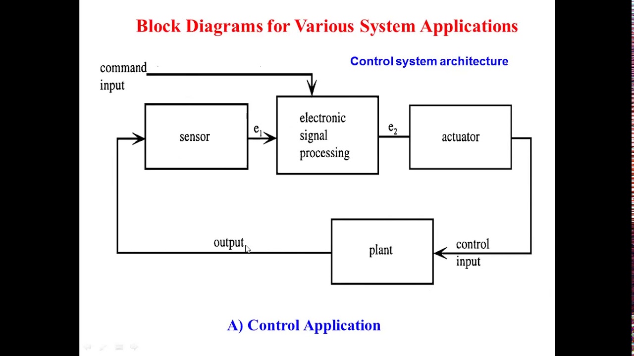 Automotive Electronic Systems - Introduction - YouTube