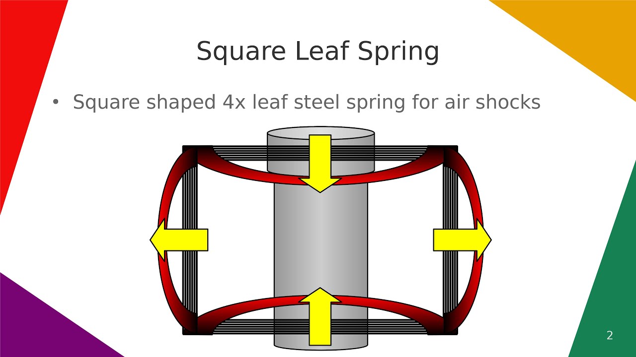 Square Leaf Spring - YouTube