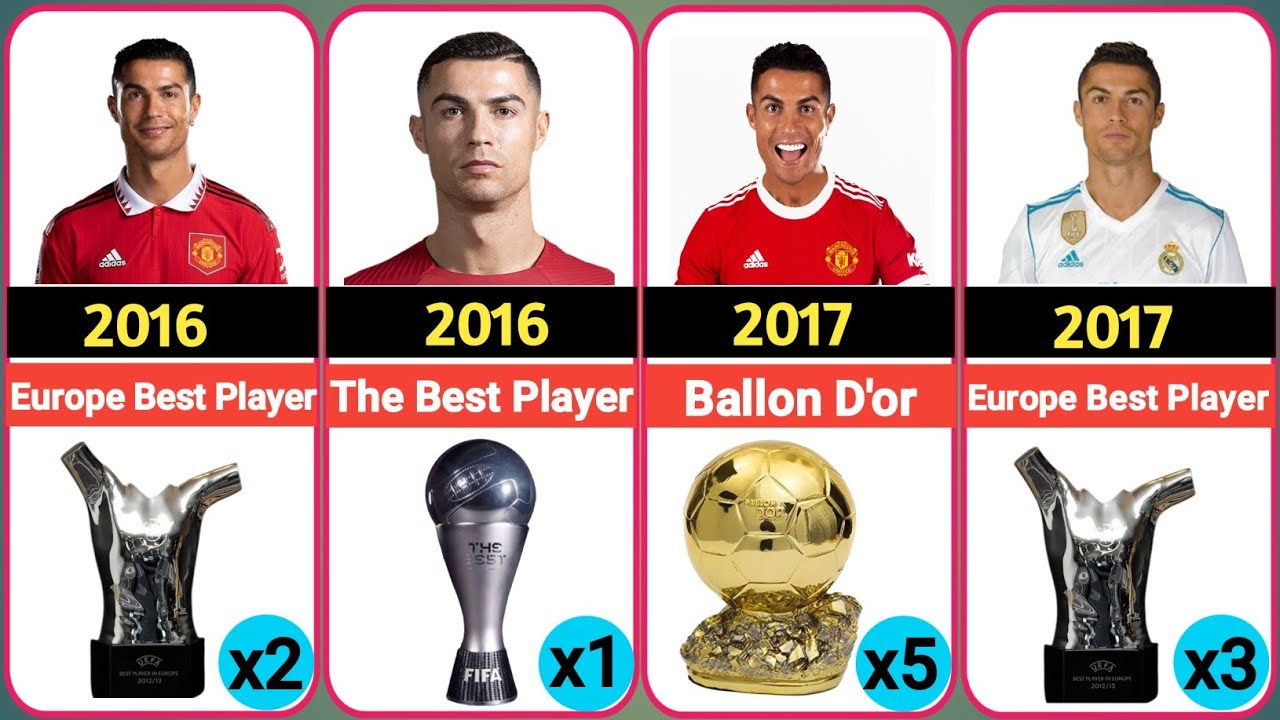 Cristiano Ronaldo's Career All Individual Awards - YouTube
