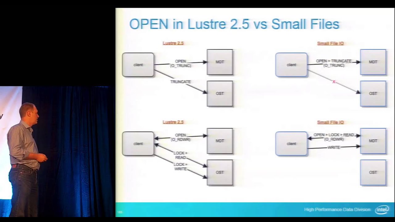 Intel Lustre Data on MDT/Small File I/O - YouTube