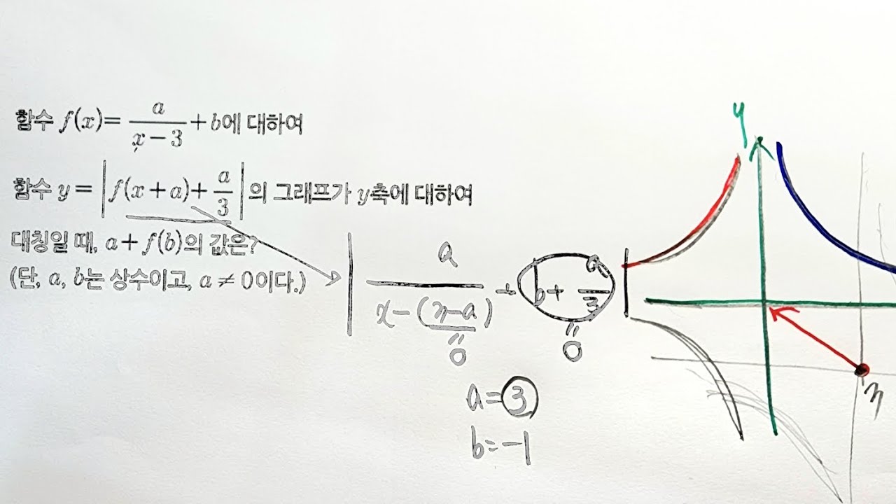 고1 수학 하 2020 3월 교육청 기출과 유사변형 문항 수학 내신 출제 예상 유형 유리함수의 절댓값 그래프와 대칭의 중심