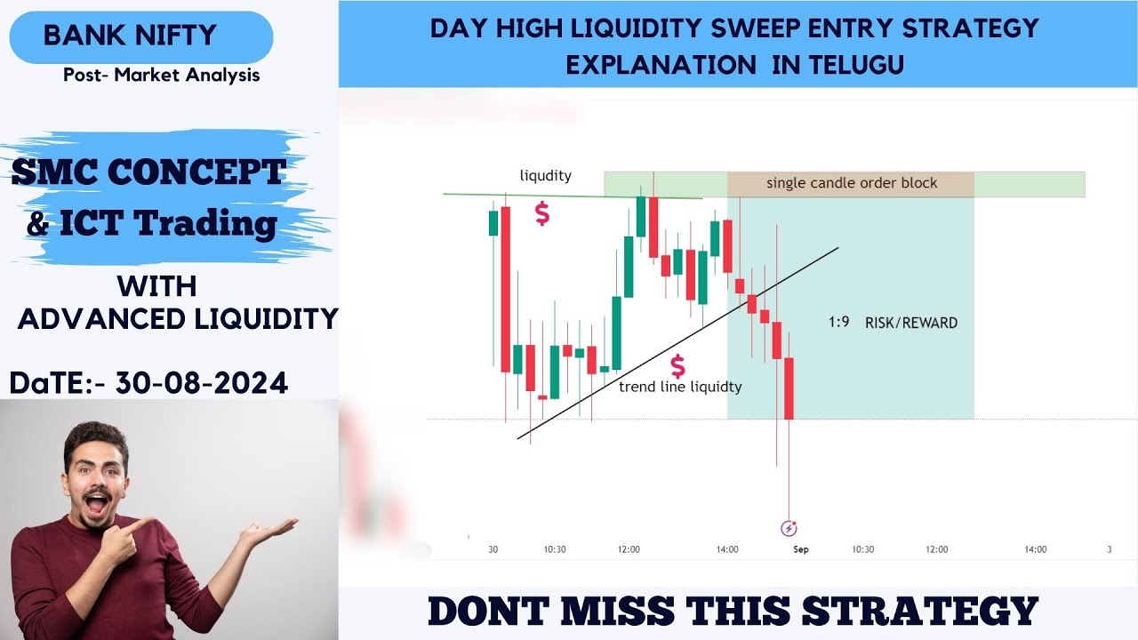 DAY HIGH LIQUIDITY SWEEP ENTRY MODULE EXPLANATION #smcconcepts # ...