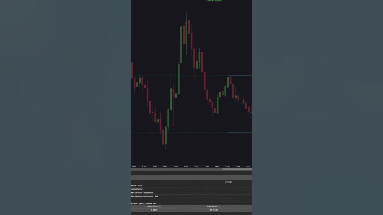 Ctrader Fibonacci Trading Cbot Daytrading Forex Ctrader Market Trading Trader Swingtrade