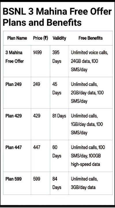 BSNL 3 Mahina Free Offer Plans and Benefits! - YouTube