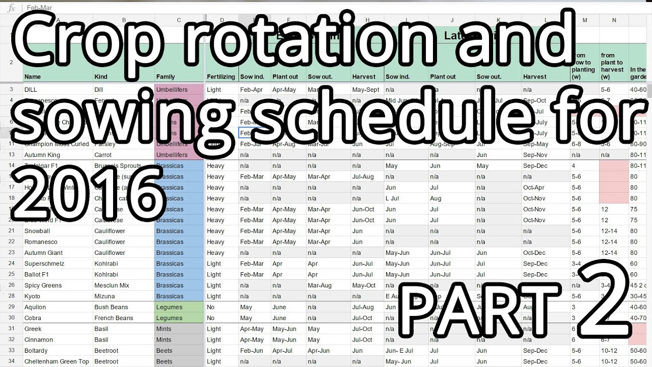 Crop rotation and sowing schedule for 2016 - PART 2 - YouTube