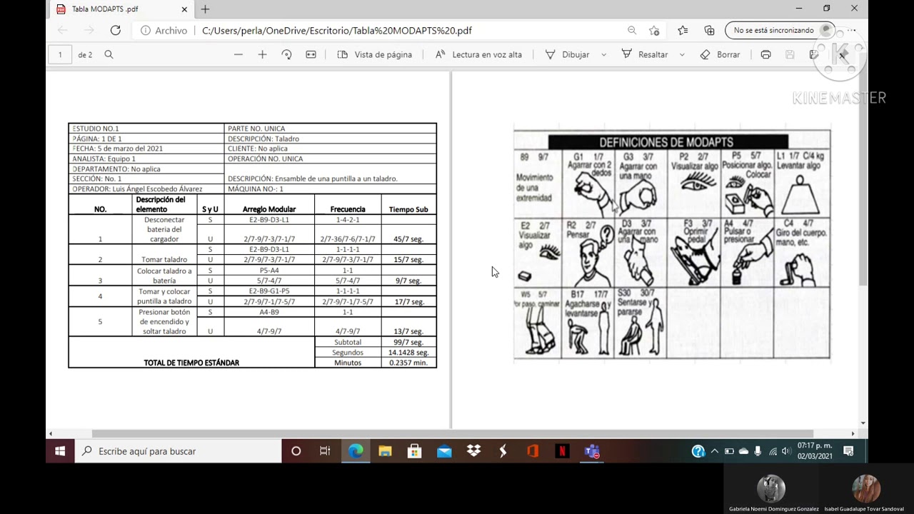 Método Modapts - YouTube