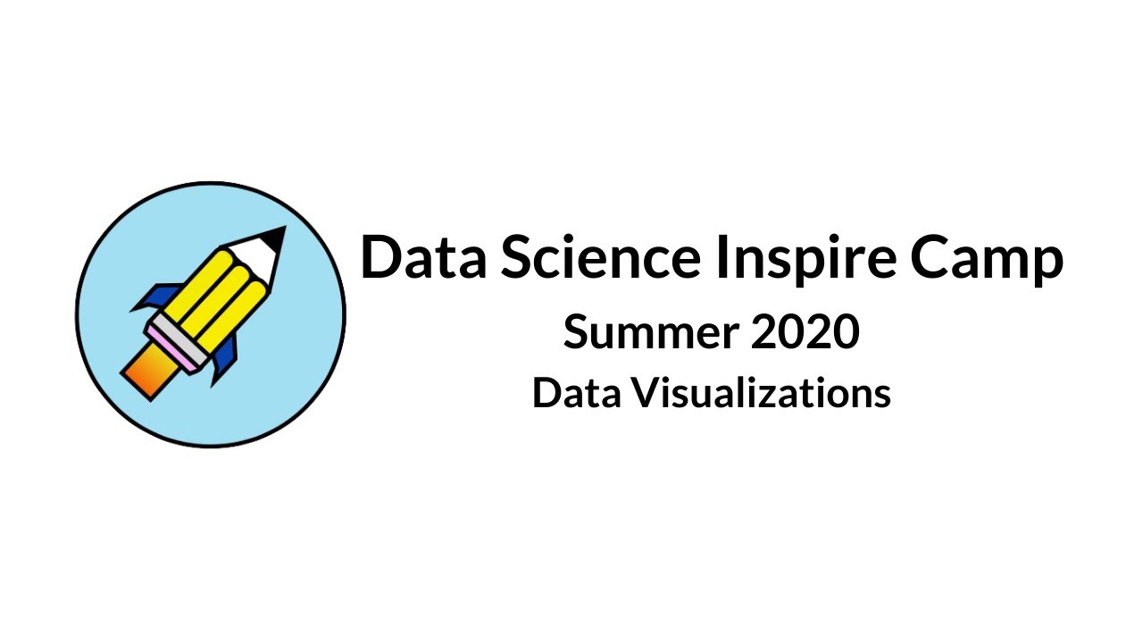 Data Visualization Using Python Pandas Youtube