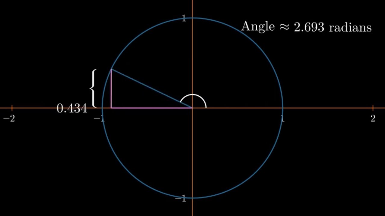 Unit Circle Animation :) - YouTube