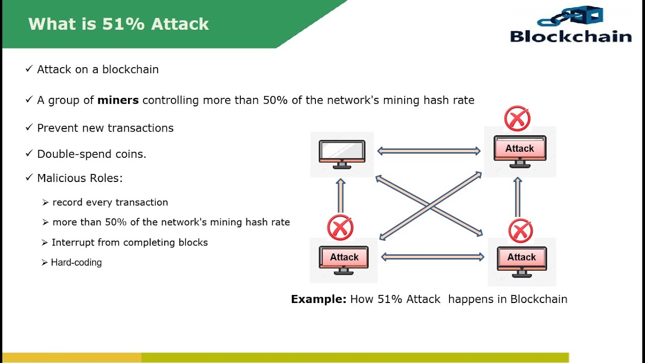 Bitcoin Attacks | 51% attack | Longest chain |Sybil attack | DDOS ...