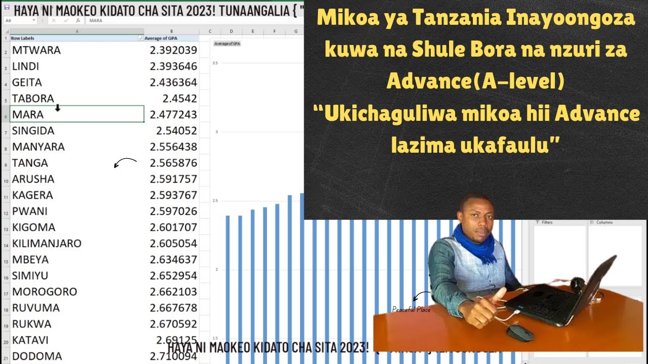MIKOA BORA TANZANIA KWA (KUSOMA) SHULE ZA ADVANCE 2024! - YouTube
