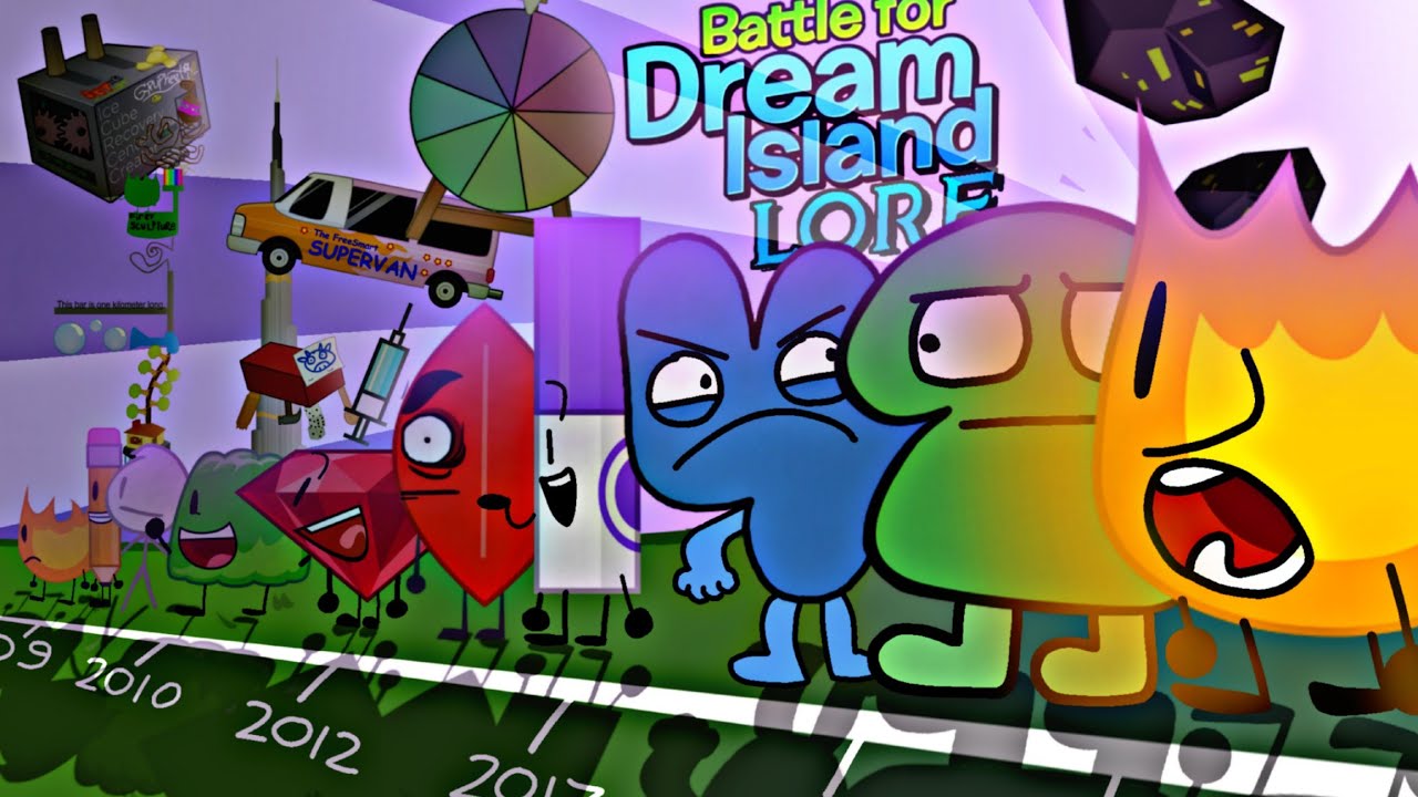 The BFDI Lore Timeline - YouTube