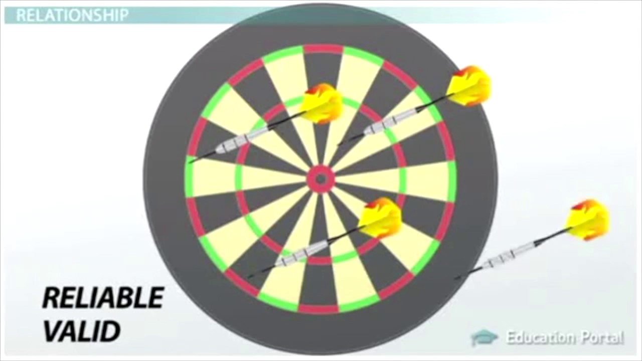 Darts Validity and Reliability - YouTube