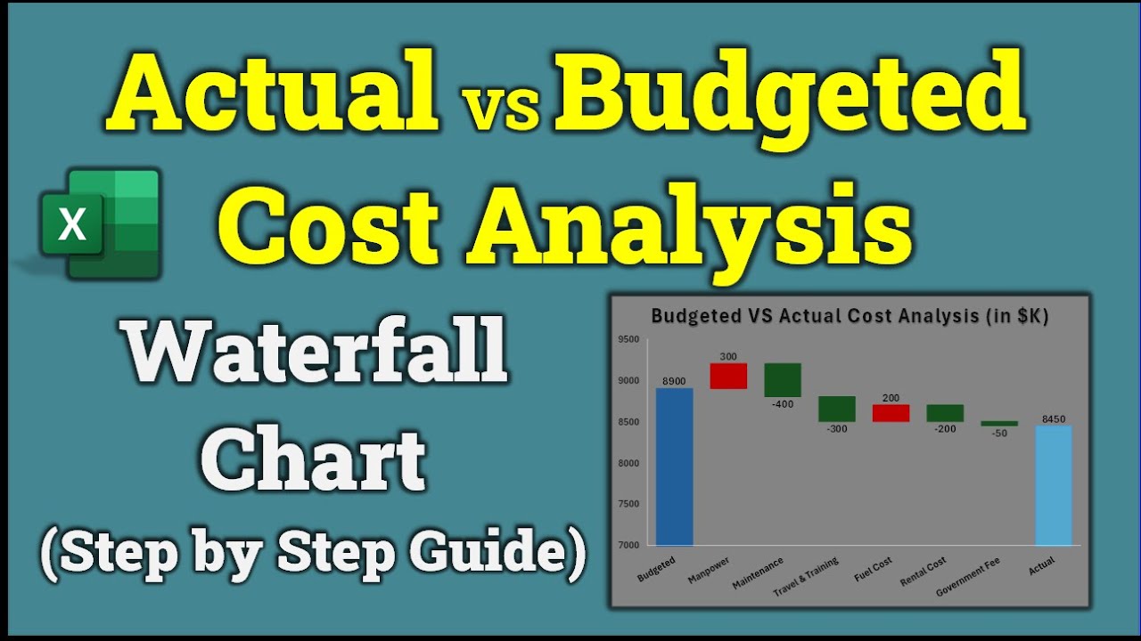Budget vs Actual Chart? Use This Excel Waterfall Chart Method - YouTube