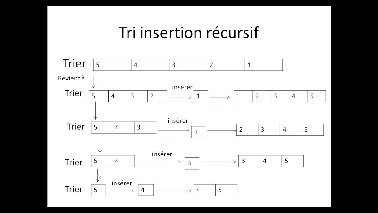 Tri Insertion récursif - YouTube