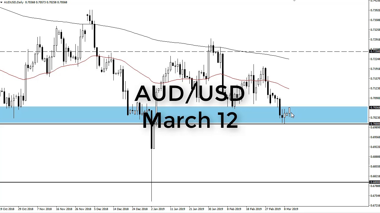 AUD USD Technical Analysis For March 12 2019 By FXEmpire YouTube aud-usd-technical-analysis-for-march-12-2019-by-fxempire-youtube