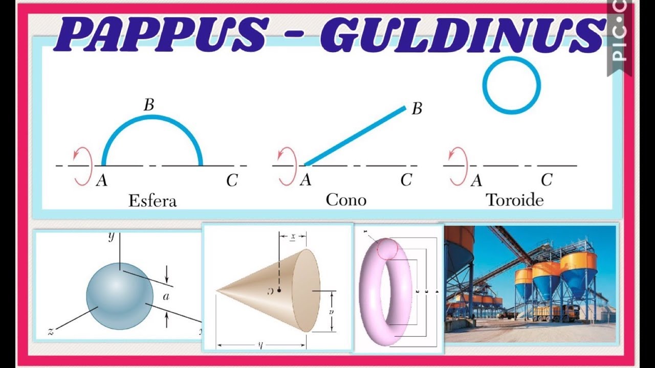 Teorema De Pappus Guldin - RETOEDU