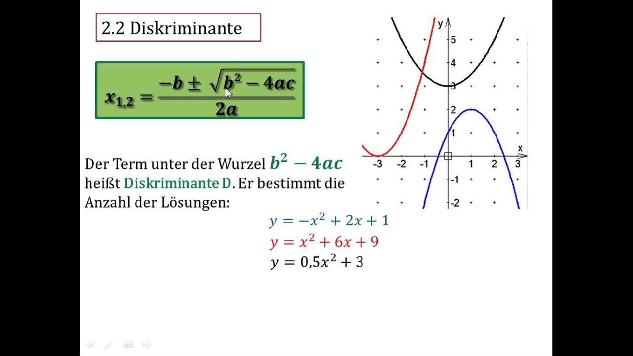 2.2 Diskriminante - YouTube