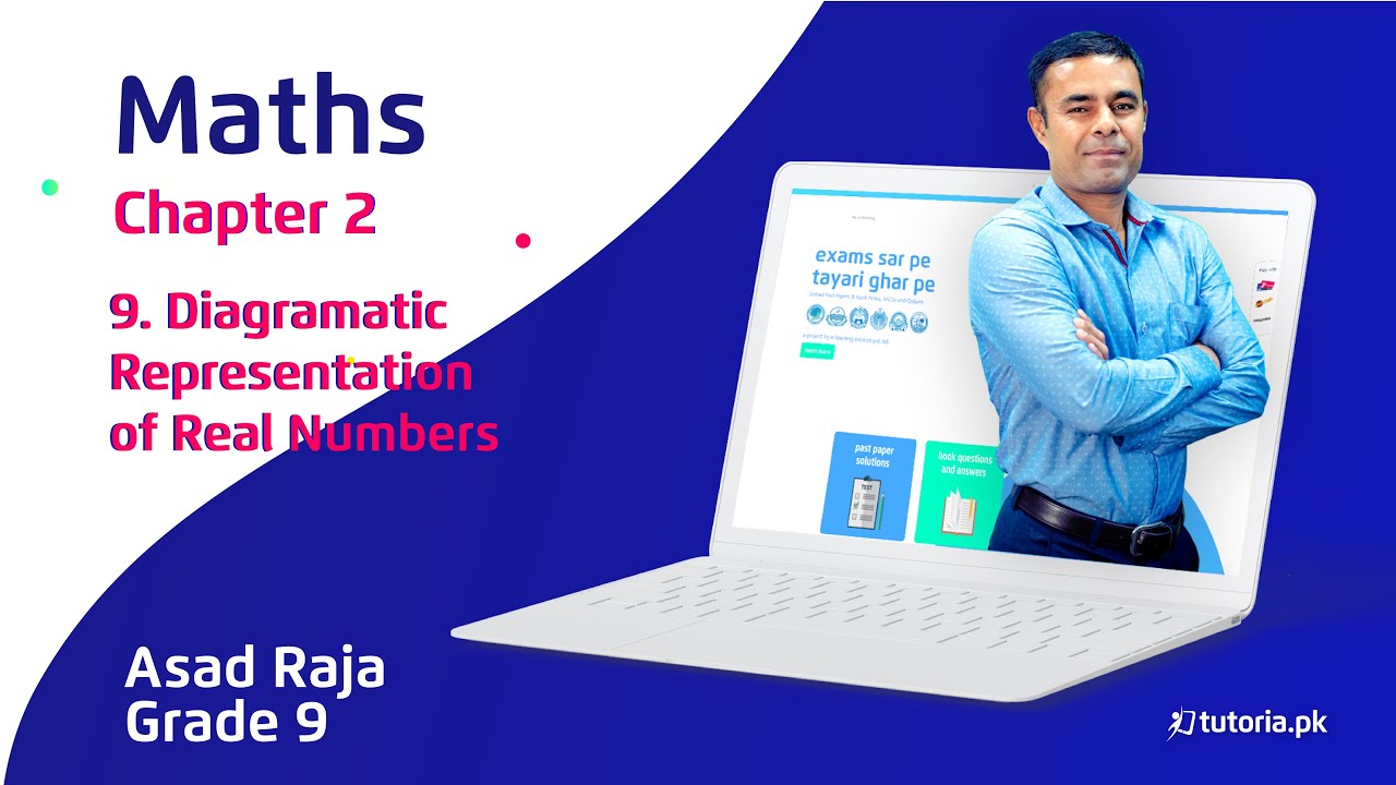 Maths Class 9 | Chapter 2 | Topic 9 | Diagrammatic Representation of ...