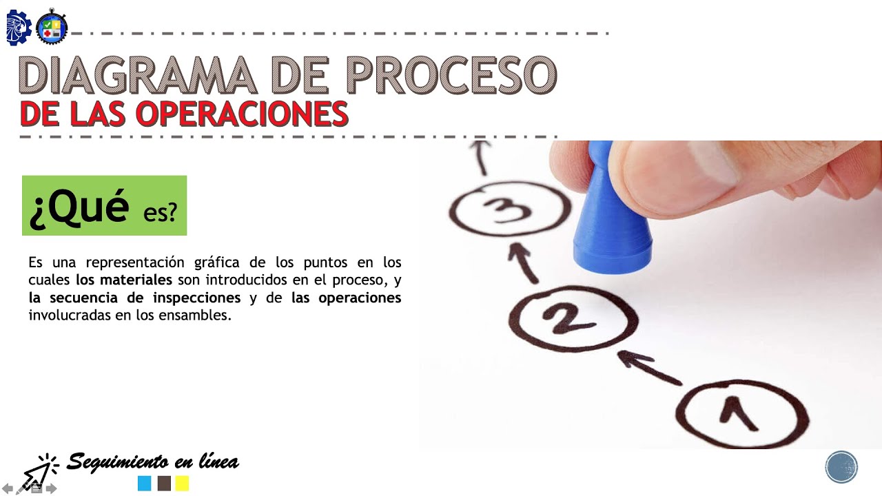Diagrama de Proceso de Operaciones - YouTube