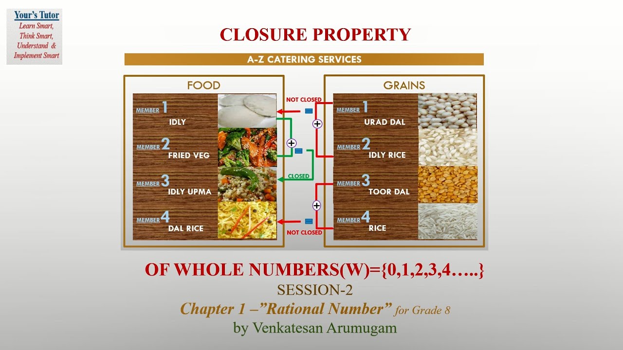 "CLOSURE PROPERTY OF WHOLE NUMBERS" - A Step by Step Approach with Real ...