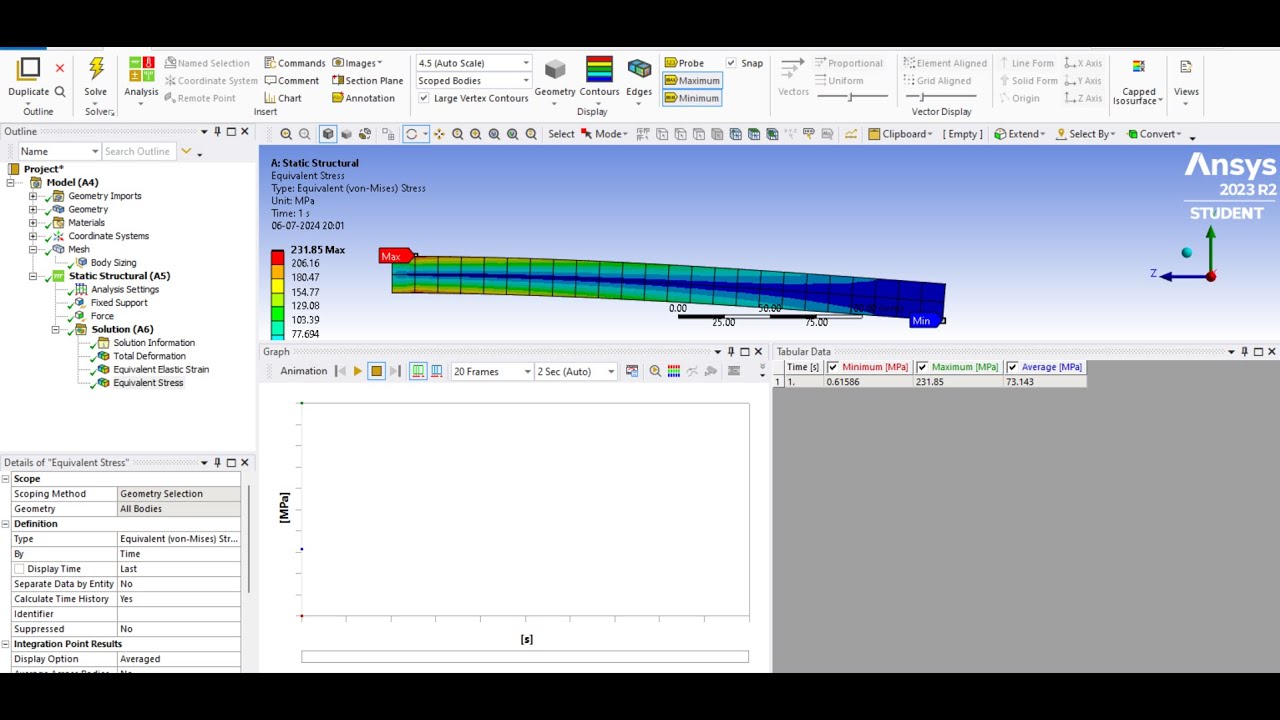CANTILEVER BEAM (FIXED SUPPORT & FORCE1000N) ANSYS KTU MEL332 DRAWING ...