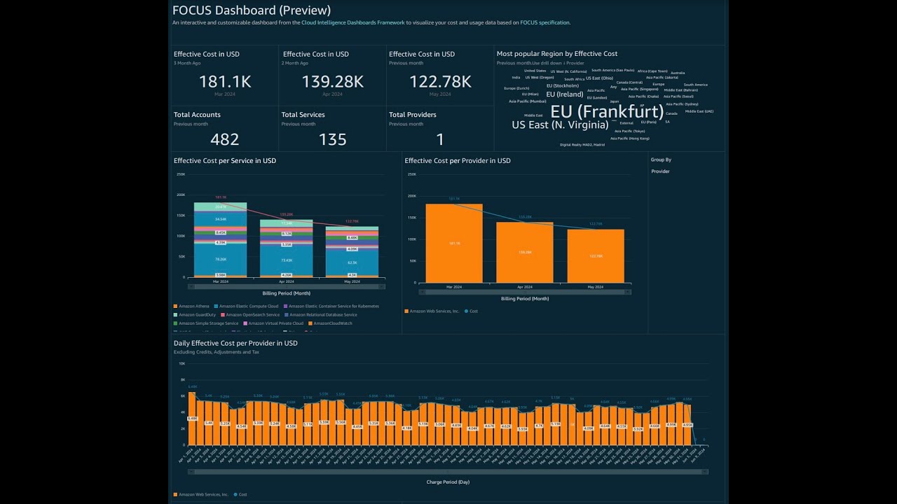 FOCUS Dashboard - YouTube