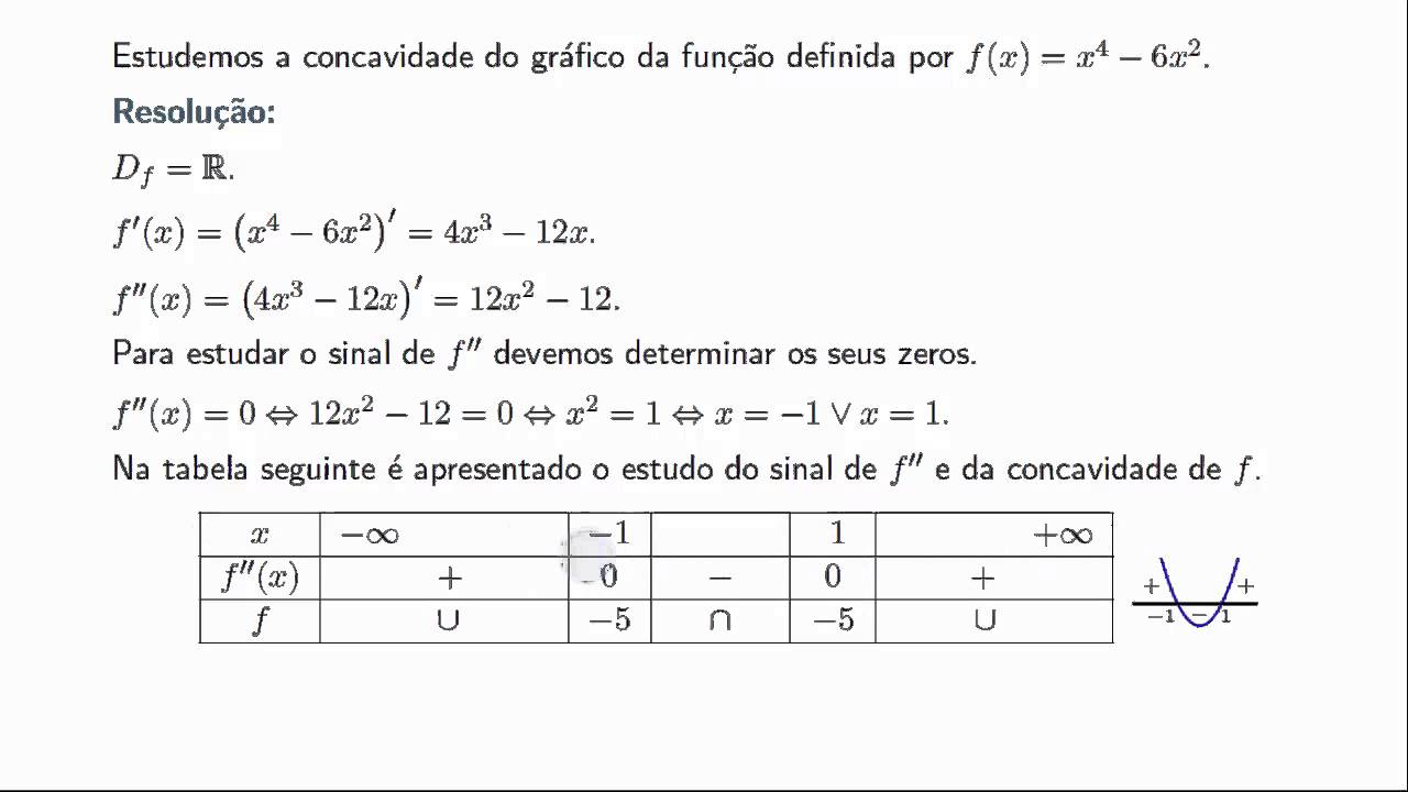 Estudo Da Concavidade E Dos Pontos De Inflex o De F x x 4 6x 2