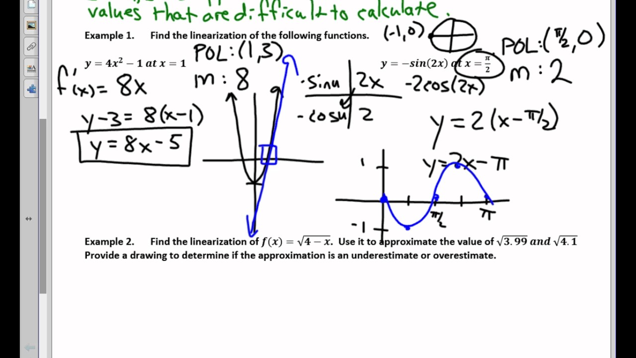 Calculus Unit 3.10 Notes Linear Approximations 2016 - YouTube
