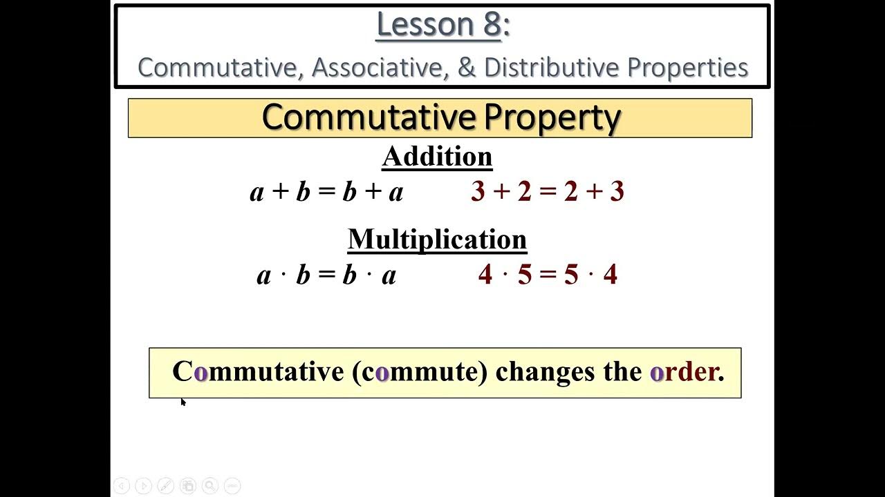 Properties of Real Numbers: Commutative, Associative, Distributive ...