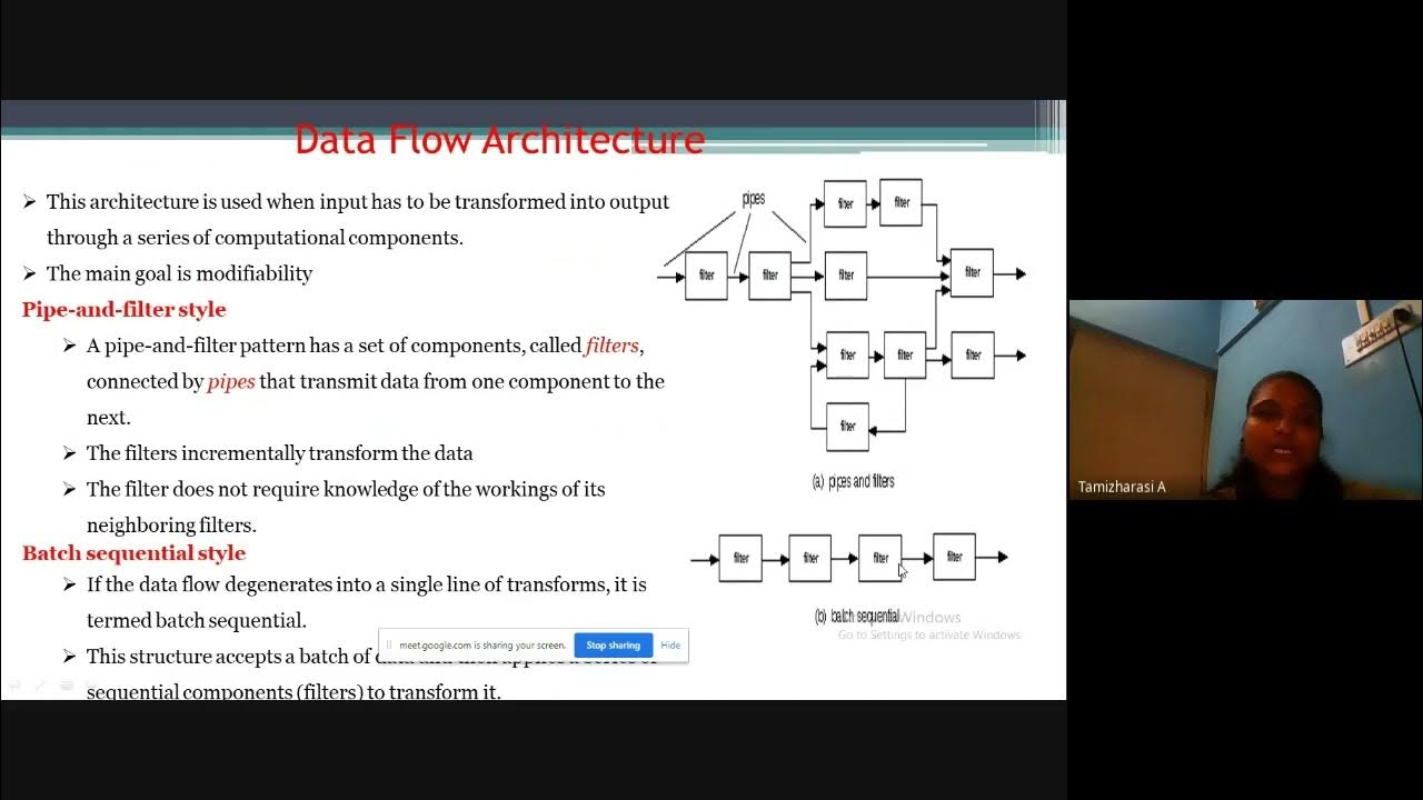 Architectural Styles in Software Engineering, Mrs.A.Tamizharasi, AP/CSE, RMDEC - YouTube