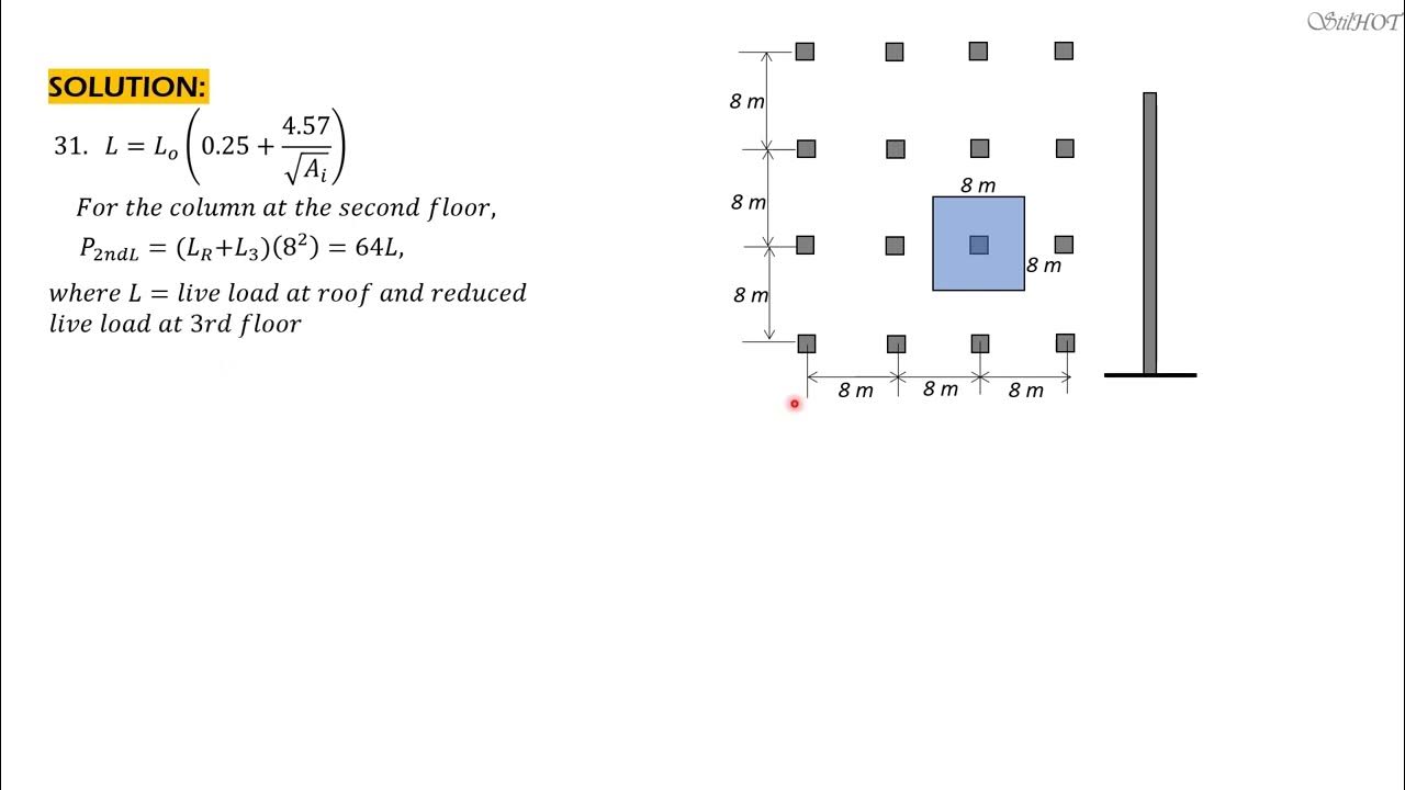 STRUCTURAL ANALYSIS, Example 8 - YouTube