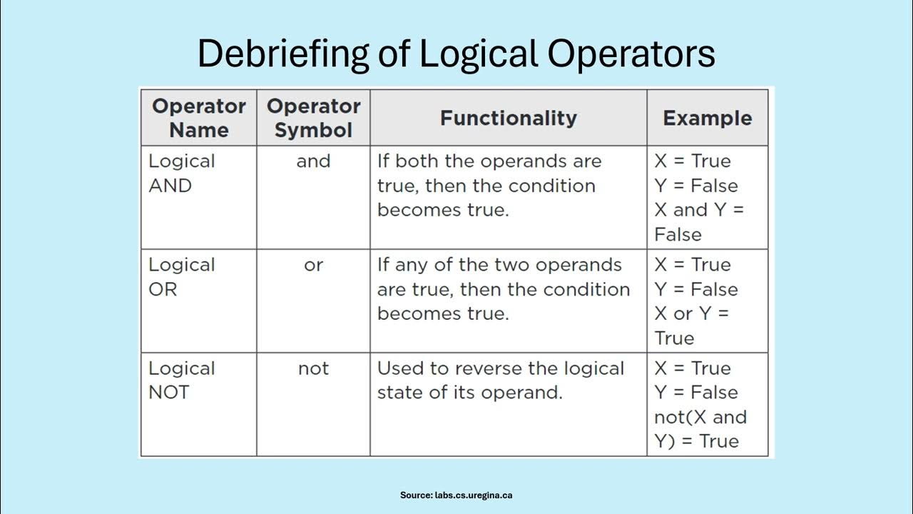 Chapter 4 - Python Programming - YouTube