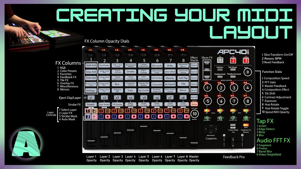 MIDI Layout Guide: For Beginners & Pros - YouTube