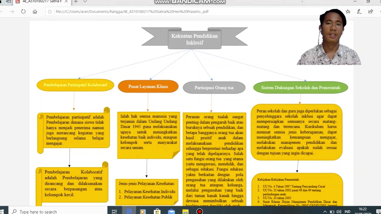 MATERI MIND MAPPING PENDIDIKAN INKLUSI - YouTube