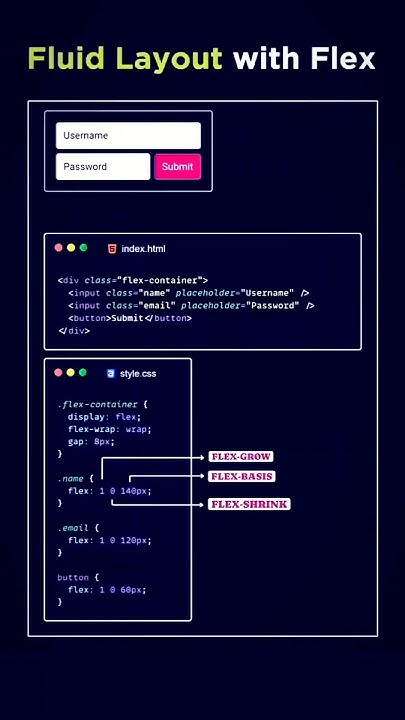 CSS Fluid Layout with Flex #html#css#js#fluid#layout#flex #shorts #shortsfeed #webdesign # ...
