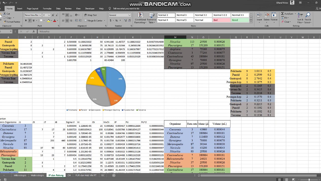 #BiologiPerikananIPB Elfand Victor N Labkom Kebiasaan Makan Ikan - YouTube