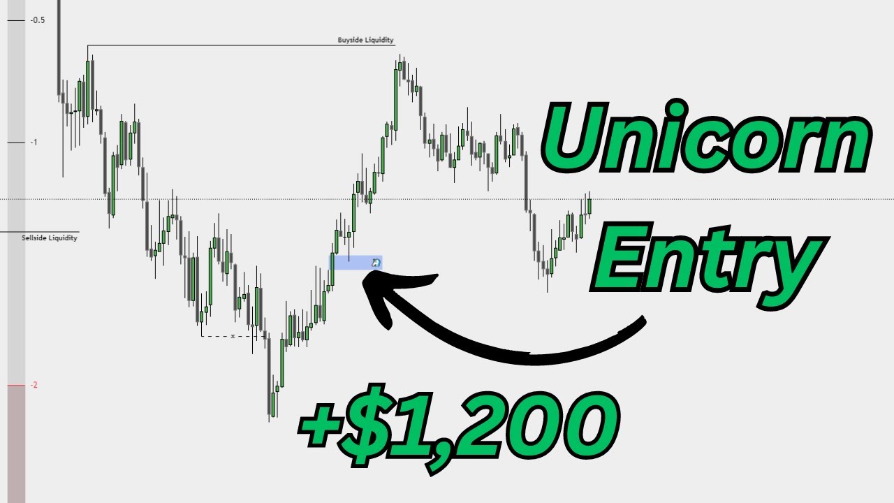 How I Made $1,200 Day Trading ICT Unicorn Model - YouTube