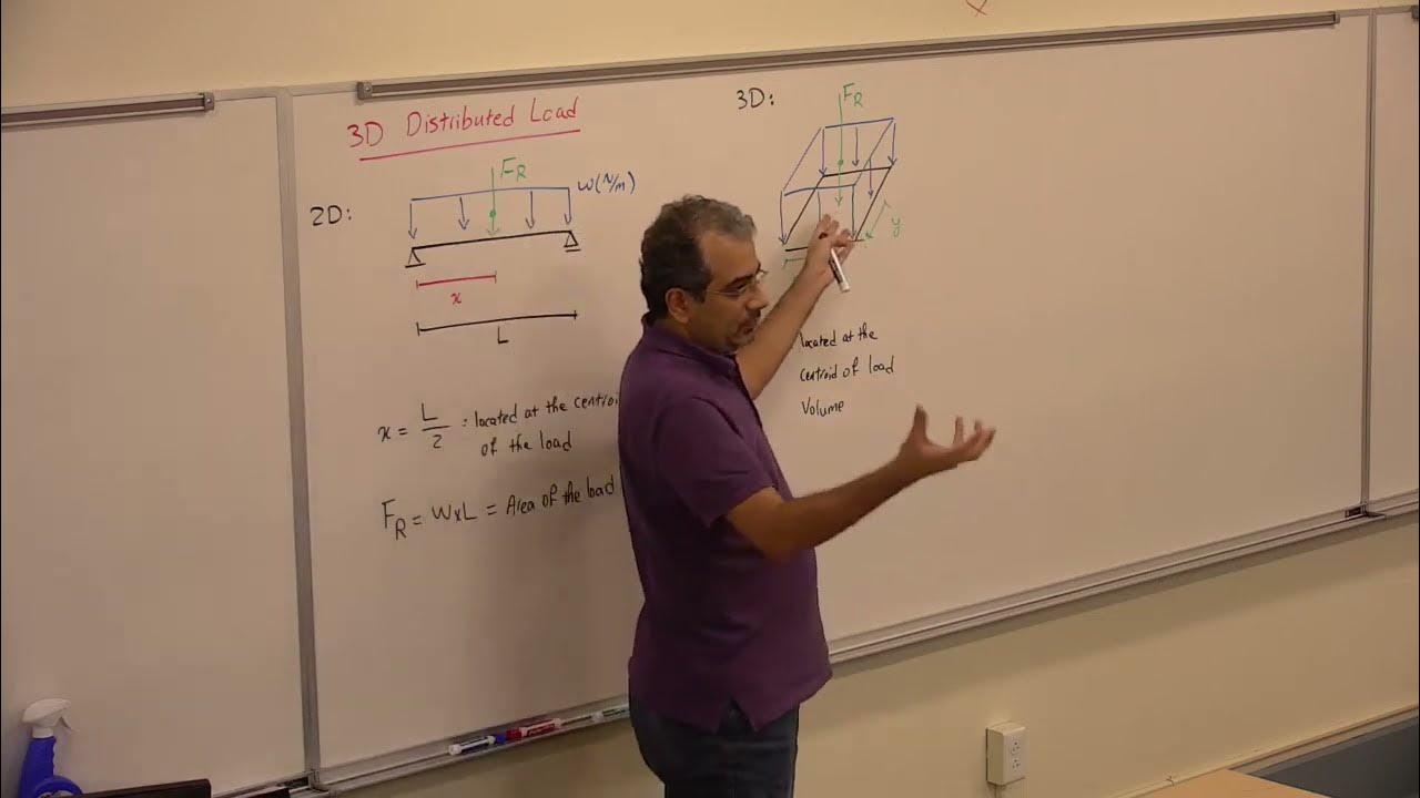 29 3D Distributed Load | Moment Of Inertia (Statics Lectures) - YouTube