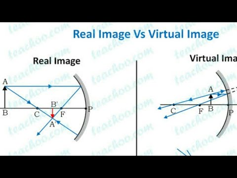 Different Between Real Image And Virtual Image - YouTube