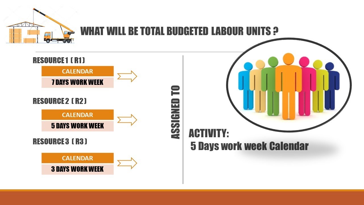 Primavera P6: Basics of Cost and Resource Loading in Primavera P6 |Free ...