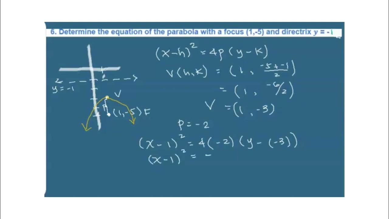 Parabola: Find the Vertex, Focus, Equation of the Directrix, Latus Rectum Practice Problem Part ...