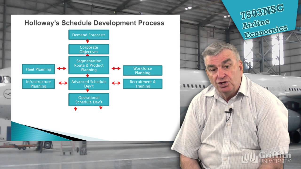 7503NSC Lecture 6 Principles Of Airline Route Planning Scheduling 7503nsc-lecture-6-principles-of-airline-route-planning-scheduling