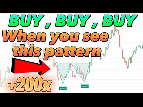 200x? chart pattern? intraday best scalping strategy by ...